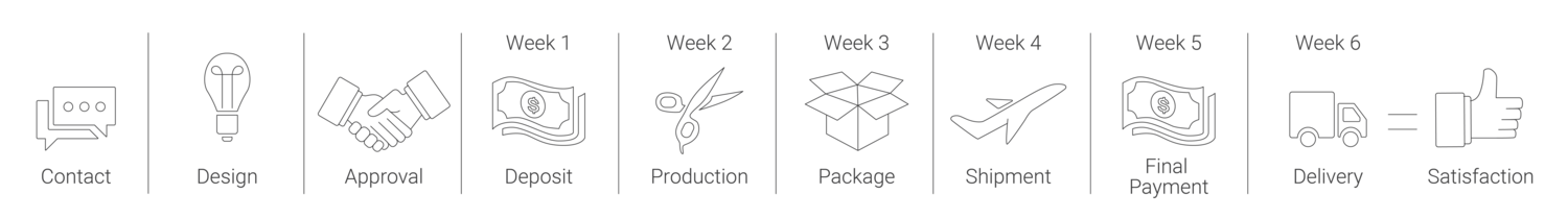 Order Process – BROSO SPORTS